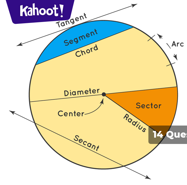 CIRCLE - Kahoot! Quiz