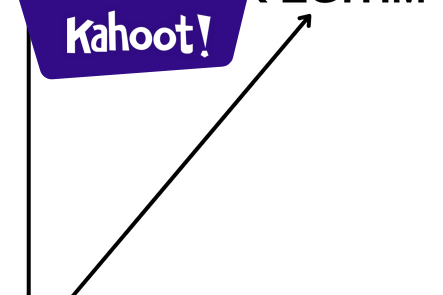 Zero of a Function - Kahoot! Quiz