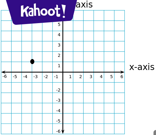 Algebra 2 SFA Unit 1 9/8 - Kahoot! Quiz