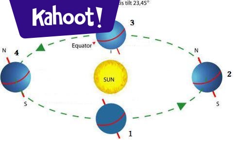 Earth's Days, Years and Seasons- Review I - Kahoot! Quiz