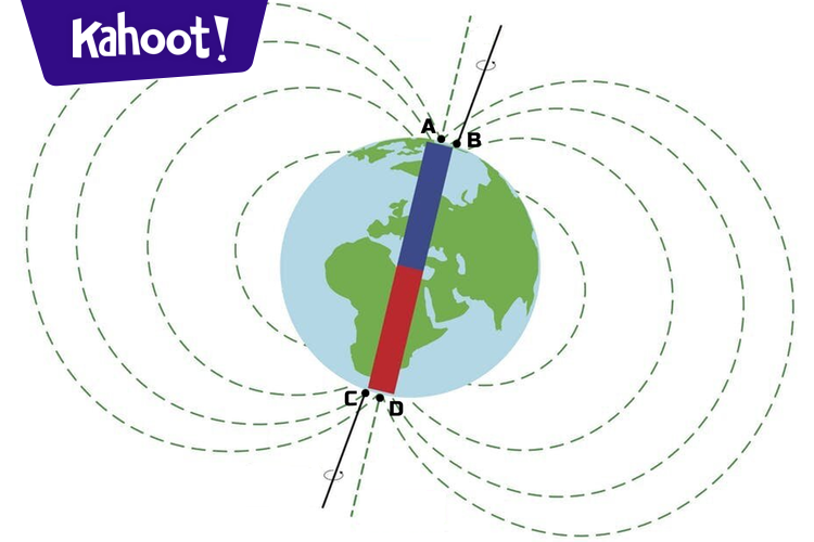Physical Science: Magnetic Earth - Kahoot! Quiz