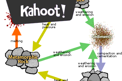 Rocks and Weathering/Erosion/Deposition - Kahoot! Quiz