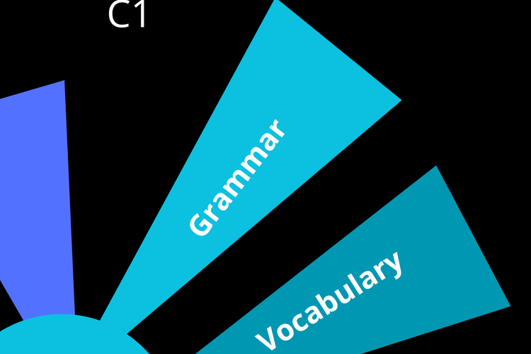 File 2B - English File Advanced C1 - Kahoot! Course