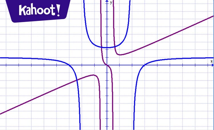 Precalculus 2 6 Rational Functions And Their Graphs Kahoot Quiz