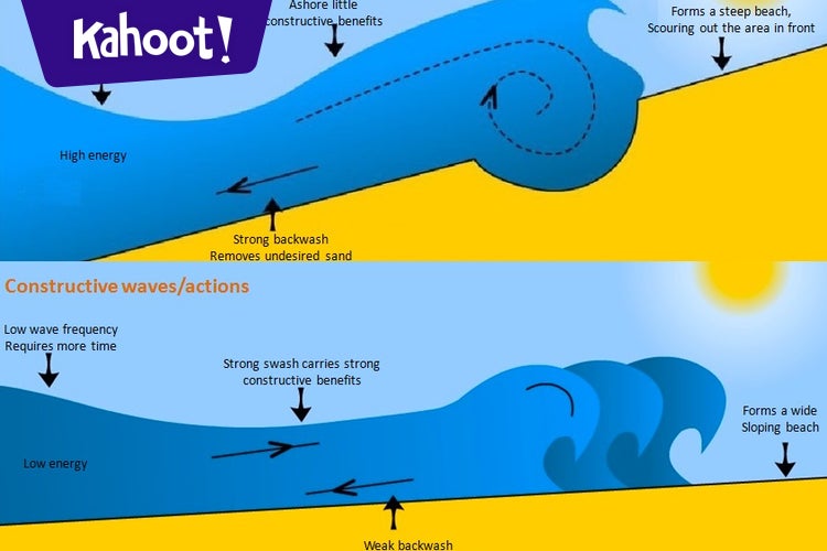 2.3 COASTS: Marine Processes - Kahoot! Quiz