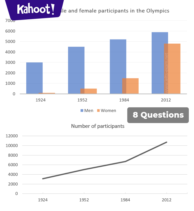 IELTS Writing. Task 1. Graph Two. Olympics Attendance. QUIZ - Kahoot! Quiz