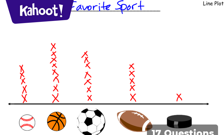 VA SOL 5.16 Line Plots/ Stem-and-Leaf Plots - Kahoot! Quiz