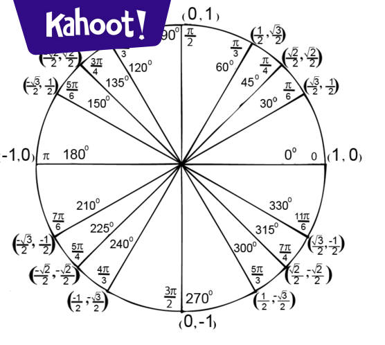 Duplicate of Unit Circle - Kahoot! Quiz