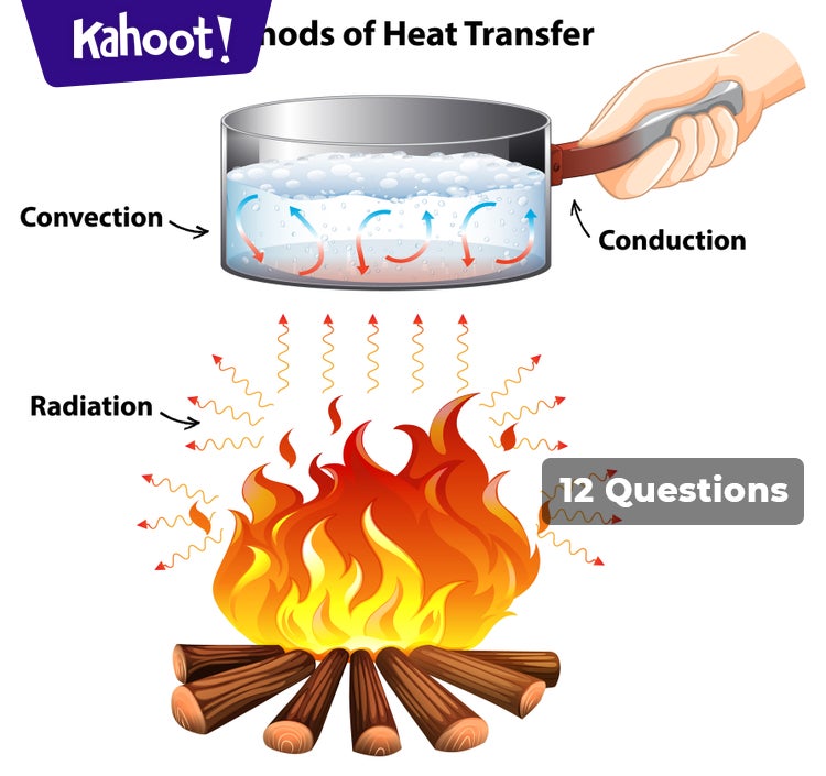 Unit Review - Heat - Kahoot! Quiz