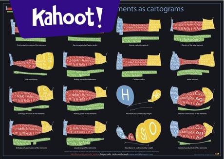 Types of Elements & the Periodic Table - Kahoot! Quiz