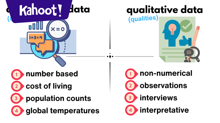 unit 1 review - Kahoot! Quiz