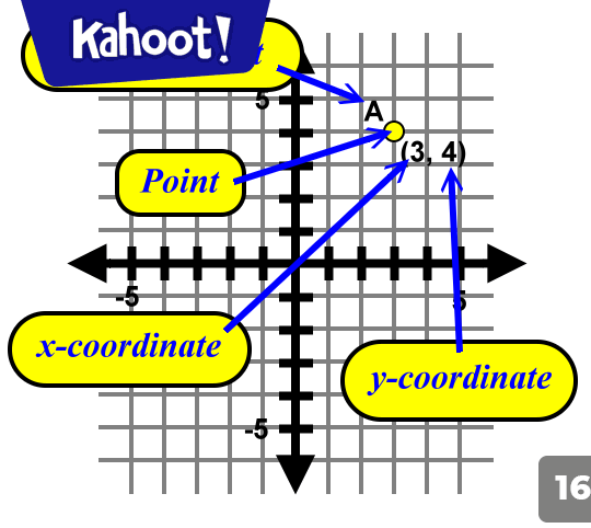 Coordinate Geometry Introduction - Kahoot! Quiz