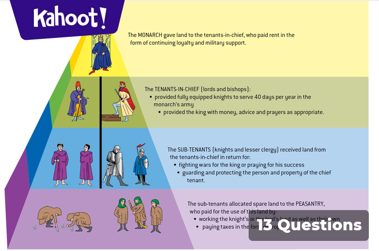 Duplicate of Medieval Europe- Feudal Society - Kahoot! Quiz