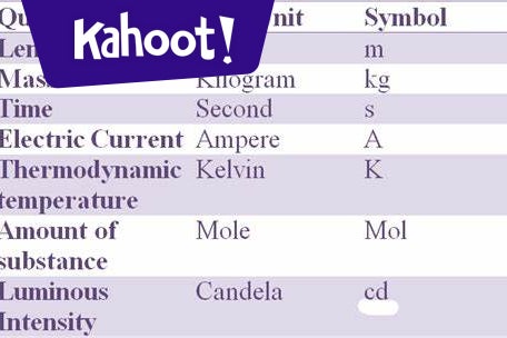 Unit 1: Numbers in Chemistry - Kahoot! Quiz