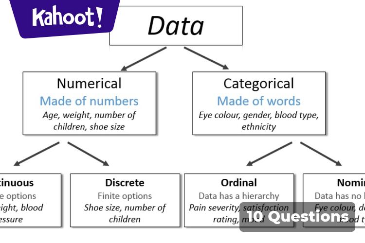 MODULE 4 (DATA) Part A1 - DATA: Discrete, Continuous, Ordinal & Nominal - Kahoot! Quiz