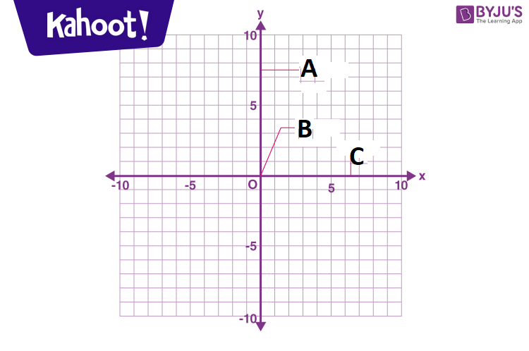 Coordinate Geometry Term 4 Week 7-8 - Kahoot! Quiz