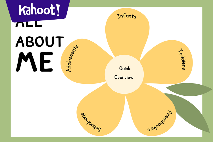 All about me: Childhood Development - Kahoot! Quiz