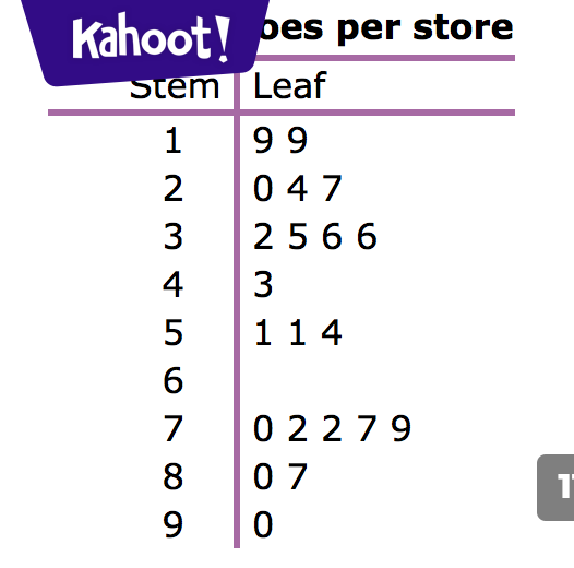 MODULE 4 (DATA) Part A7 + B1 to B4 - more Stem and leaf plots - Kahoot ...