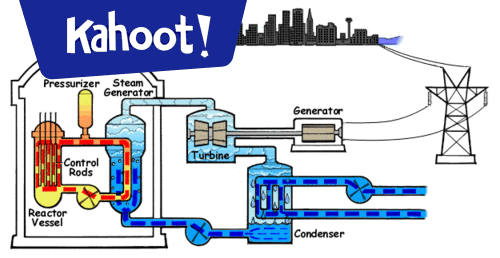 Energy Transformations! - Kahoot! Quiz