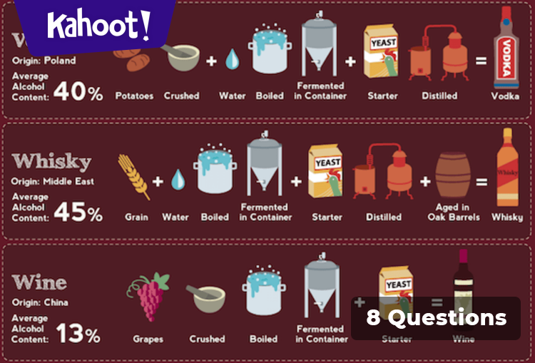 Y11 Alcohols and carboxylic acids - Kahoot! Quiz