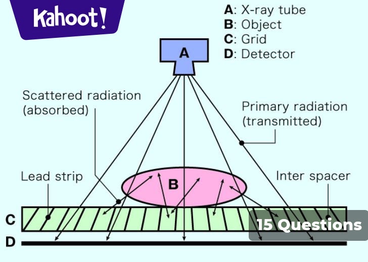 Imaging Equipment - Week 3 - Kahoot! Quiz