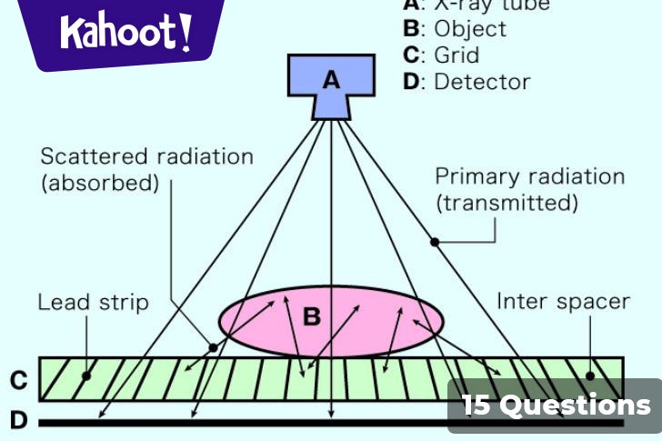 Imaging Equipment - Week 3 - Kahoot! Quiz