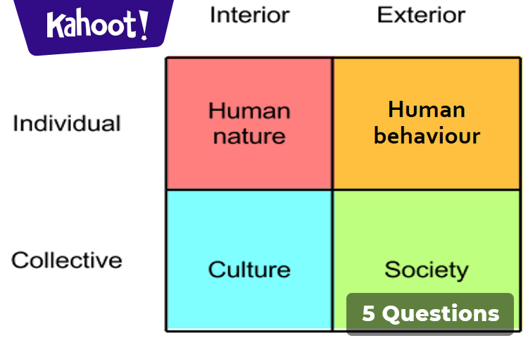 Human development - Kahoot! Quiz