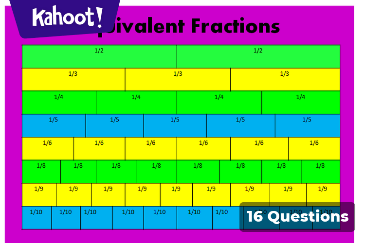 Equivalent Fractions - Kahoot! Quiz