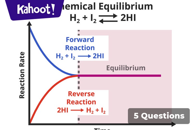 16.4 Integrated Rate Law - Kahoot! Quiz