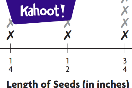 5th Grade Go-Math Chapter 9 - Kahoot! Quiz