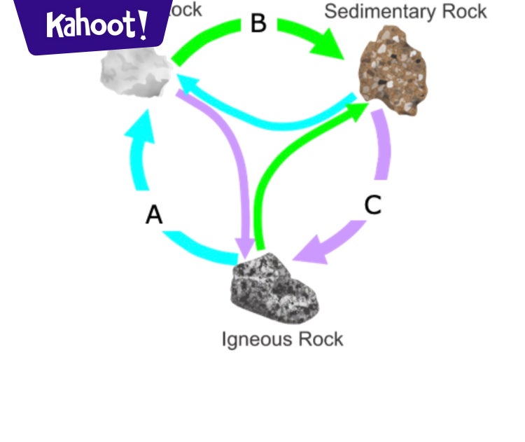 6-Rocks and Minerals - Kahoot! Quiz