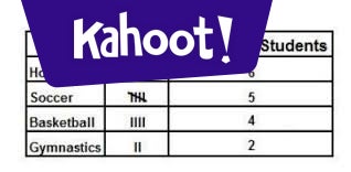 Charts, Picture Graphs, and Bar Graphs - Kahoot! Quiz