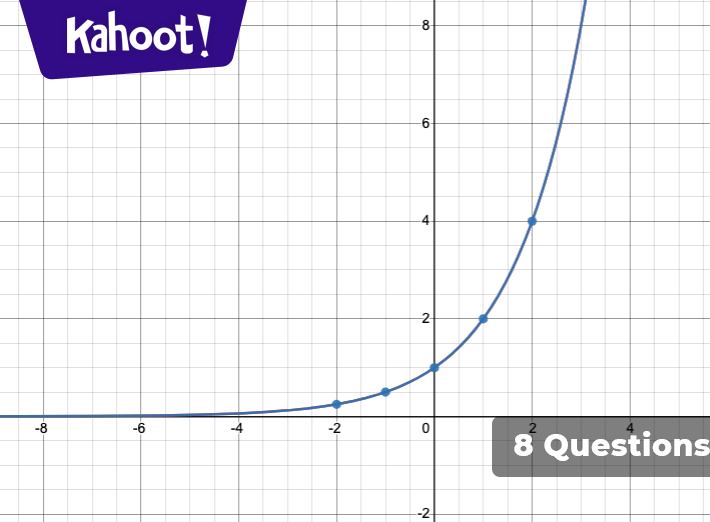 True/False Graph and Name - Kahoot! Quiz